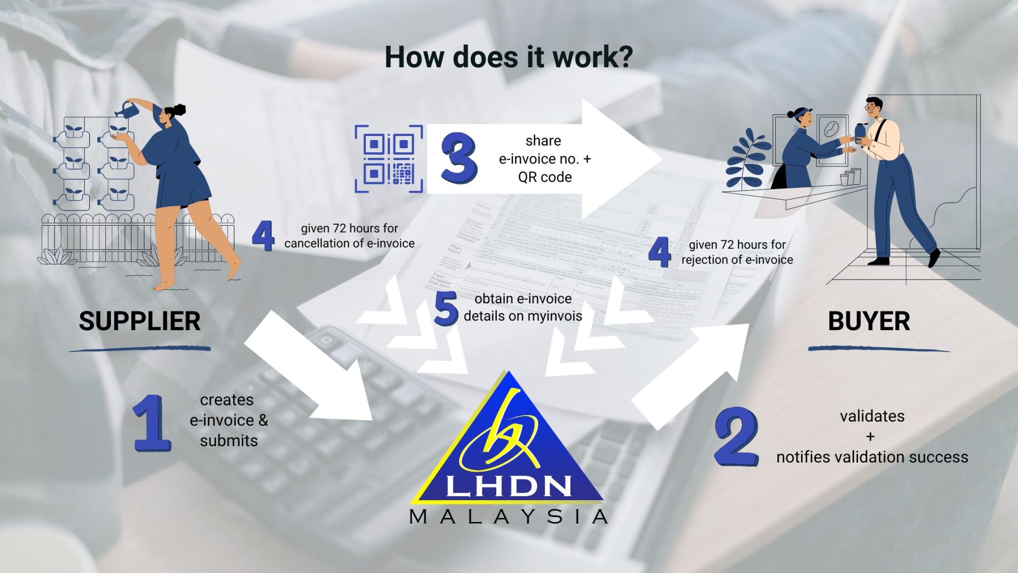 Aspert AiNexus | Best E-Invoicing AI Assistant in Malaysia